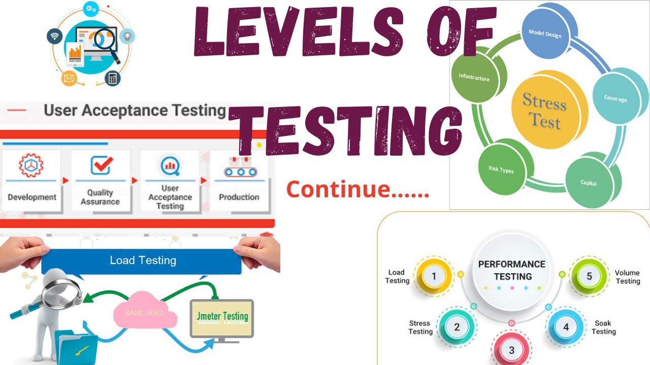 Testing Levels Part2 Software Testing Malayalam Tutorials Youtube