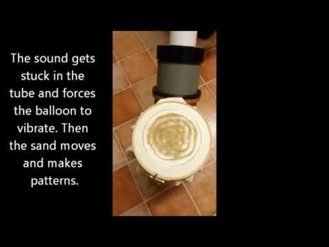 The Tonoscope Youtube