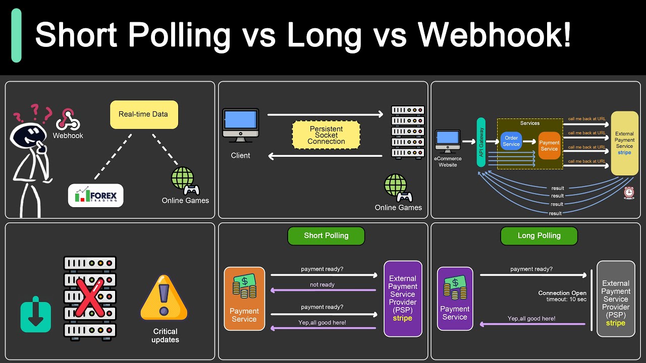 Top 3 Things You Should Know About Webhooks Youtube