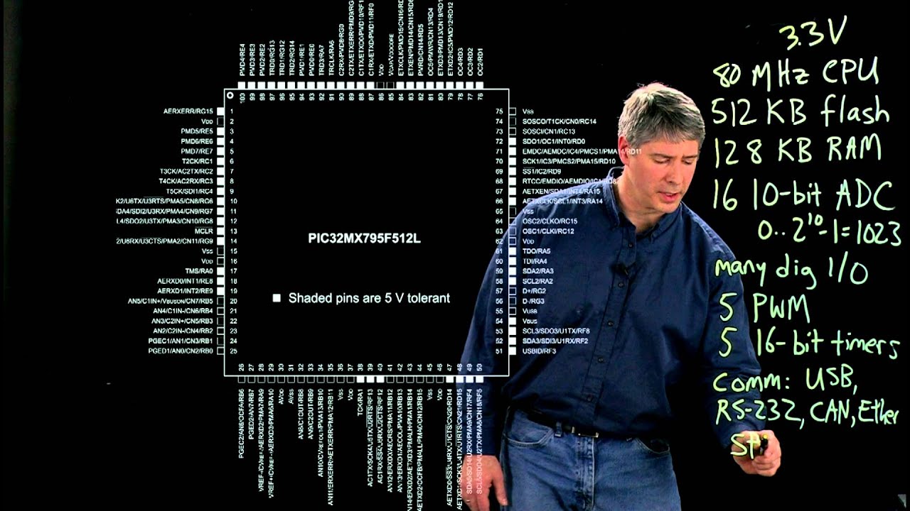 Old Version Introduction To The Pic32 Microcontroller Kevin Lynch