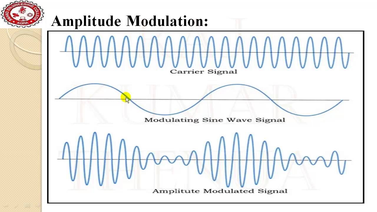 Amplitude Modulation Am In Matlab Hindi Urdu Youtube