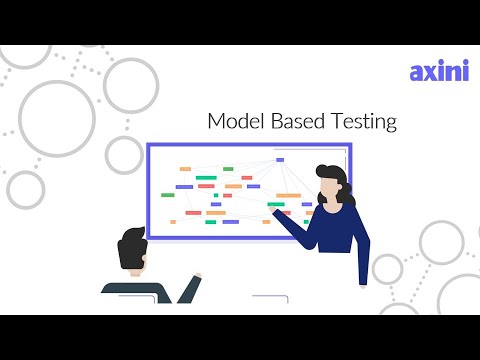 En The Axini Approach Explained Model Based Testing Youtube