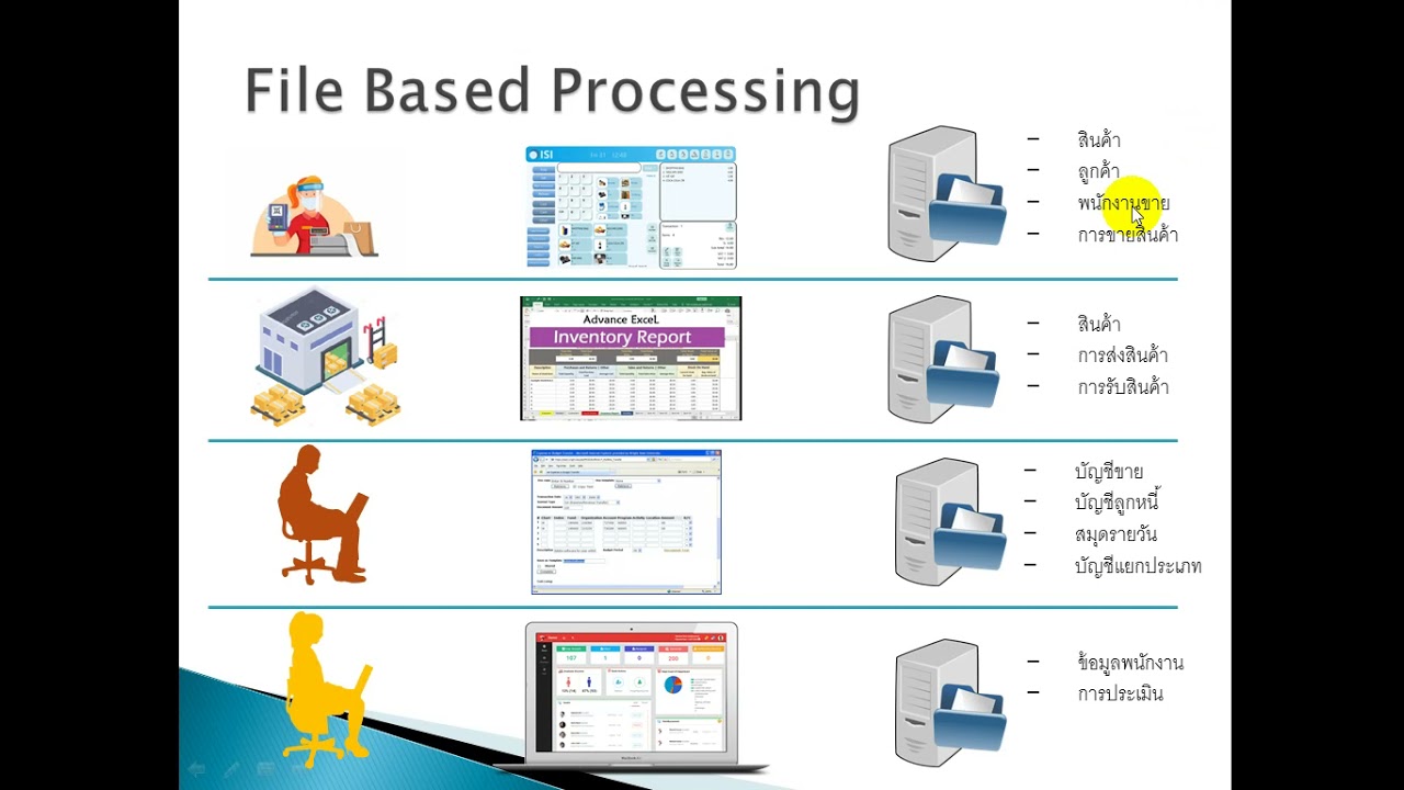 Database System Youtube