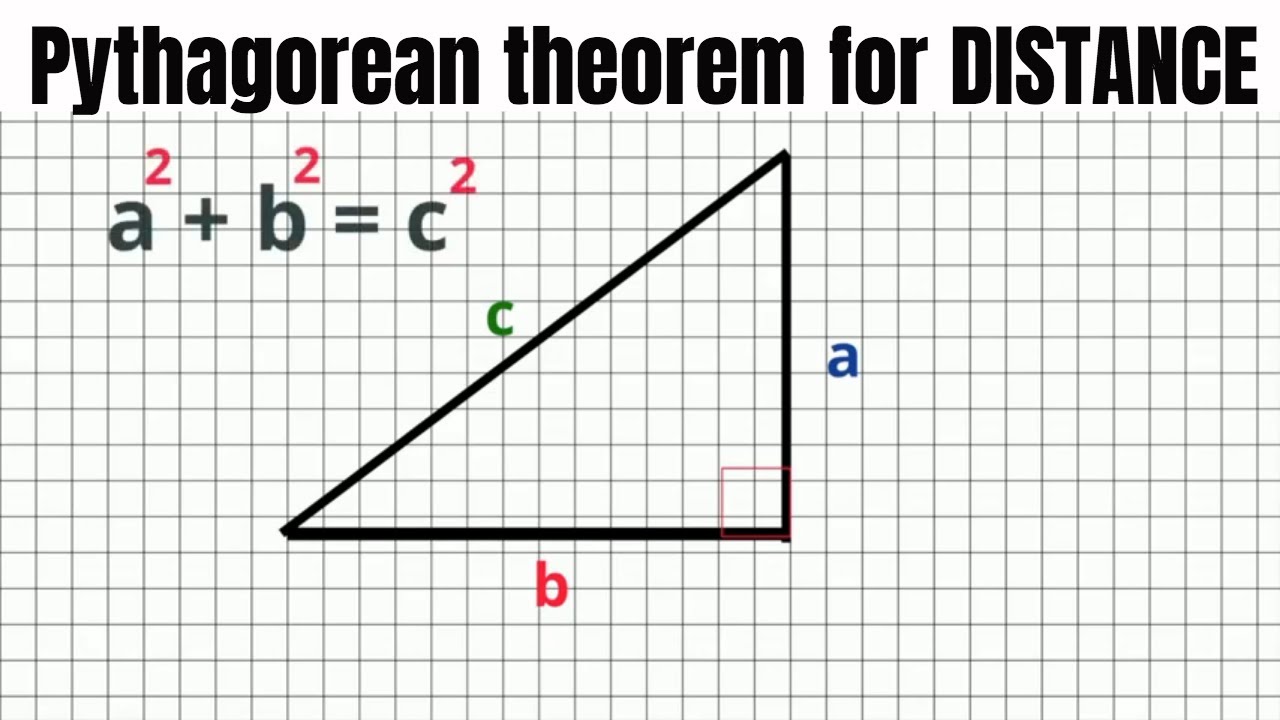 Pythagorean Theorem Distance Distance Formula Derivation Examples
