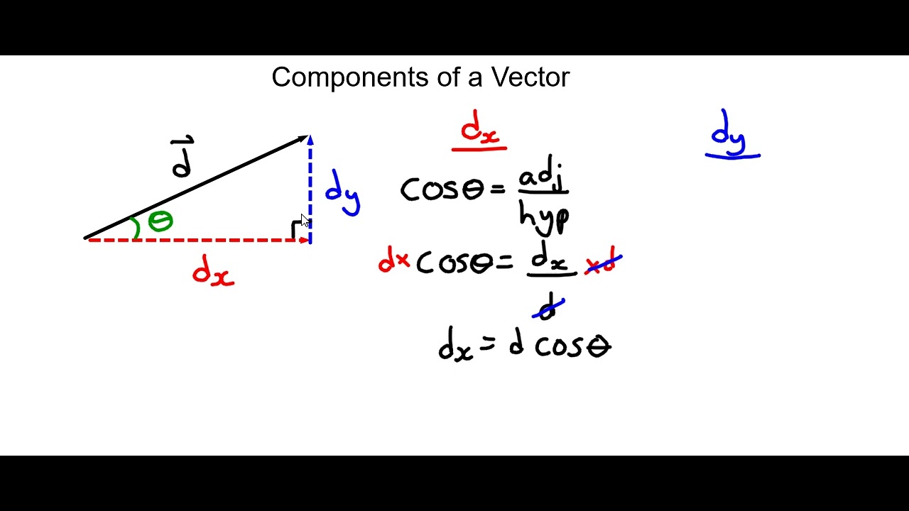 How To Break A Vector Into Components Youtube