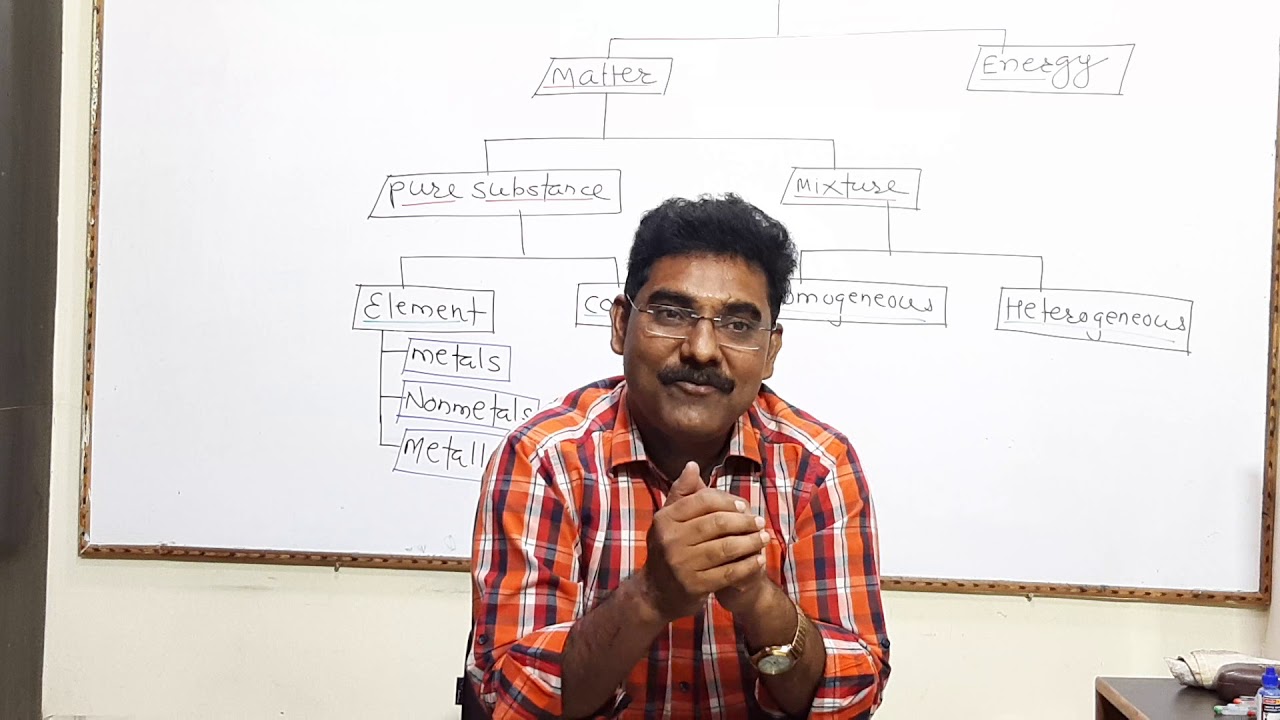 Motivational Speech Youtube