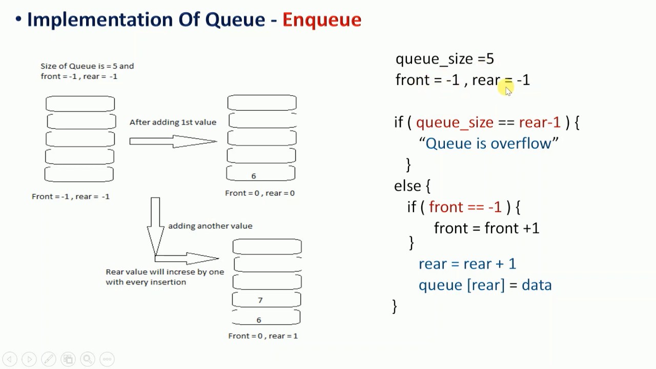 Queue Implementation Bytechachievers Youtube