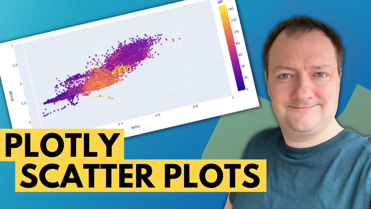 Python Plotly Tutorial Scatter Plot Youtube
