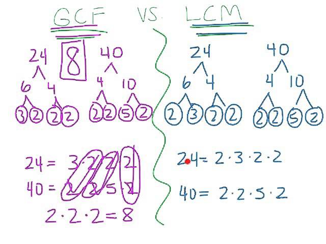 Least Common Multiple Lcm Educational Resources K12 41 Off