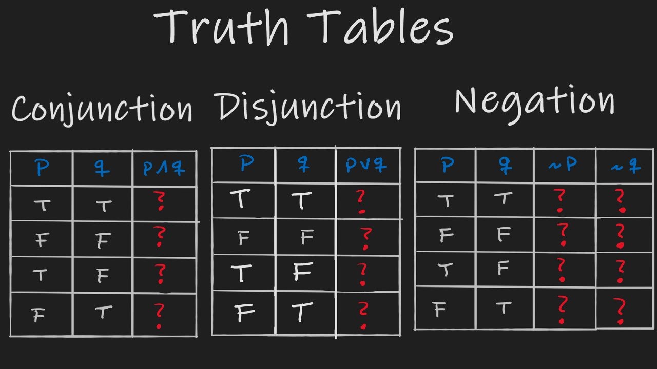 Biconditional Truth Table Truth Tables Tautologies Logicall Equivalent