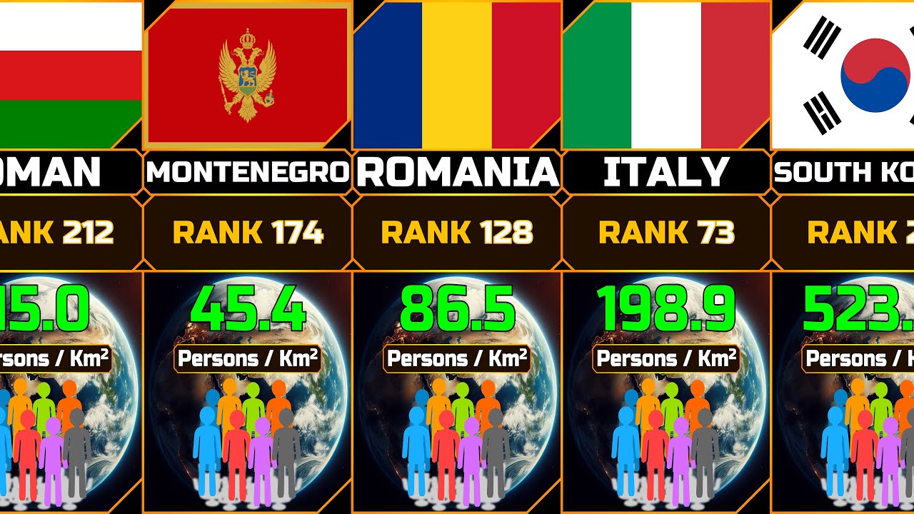 Population Density By Country 2023 Youtube