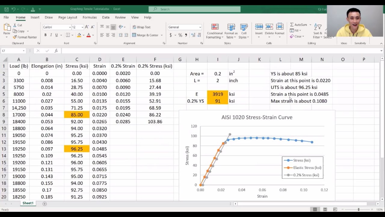 Plotting 0 2 Offset Strain On Stress Strain Curve With Excel Youtube
