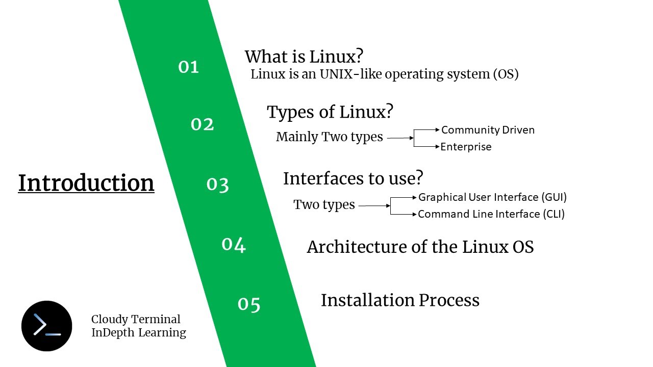 Linux Tutorial For Beginners Introduction Part 1 Youtube