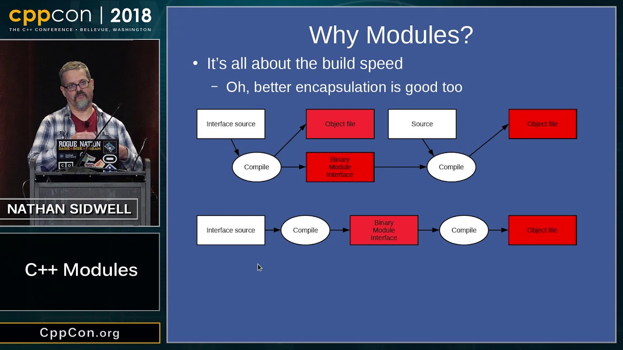 Cppcon 2018 Nathan Sidwell C Modules Youtube