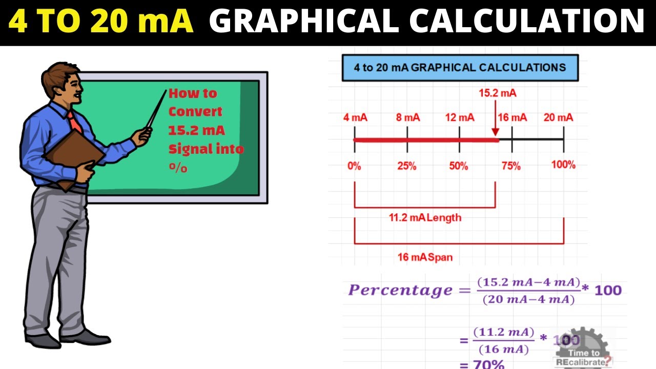 4 To 20 Ma Graphical Calculations Convert 4 To 20 Ma To Percentage