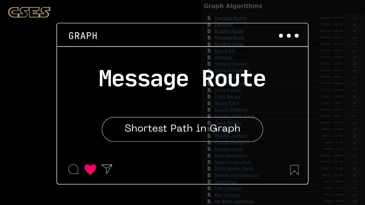 Message Route Cses Learn Bfs And Trace The Path In Graphs Youtube