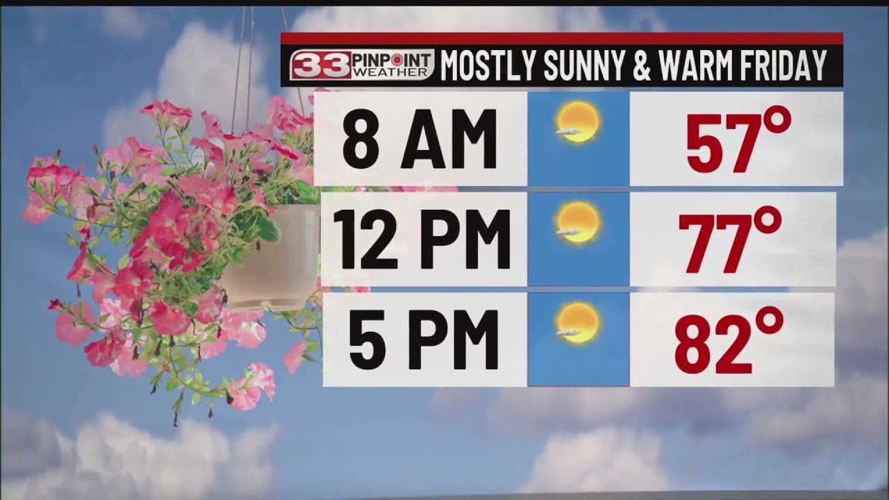 Mostly Sunny And Warm Friday Youtube