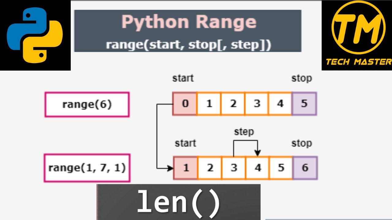 What Is A Range Python At George Cho Blog