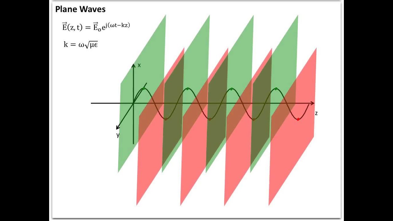 Plane Waves Laser Scientist