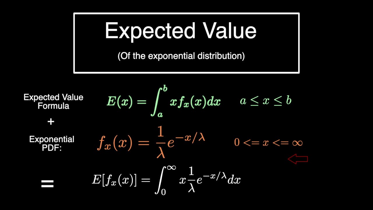 Expected Value