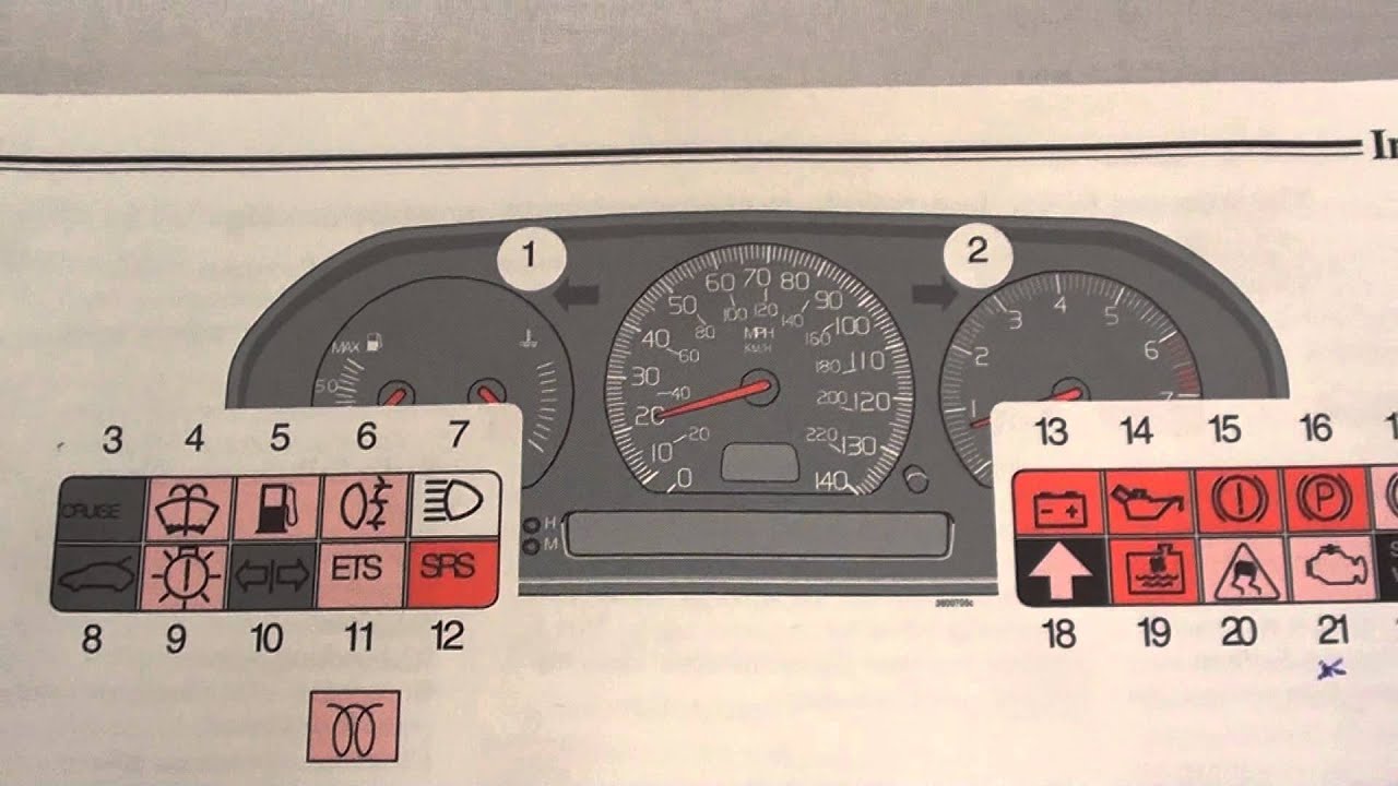 Volvo Truck Dash Warning Lights Qekae
