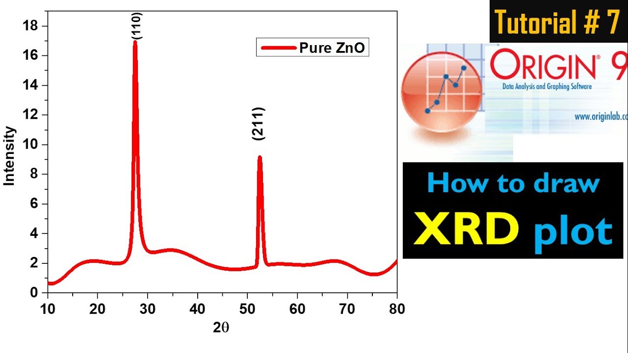 Origin Pro How To Draw Xrd Plot Tutorial 7 Youtube