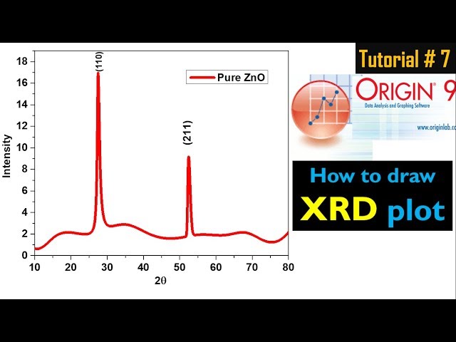 Plotting Xrd Data With Originlab A Step By Step Guide 46 Off