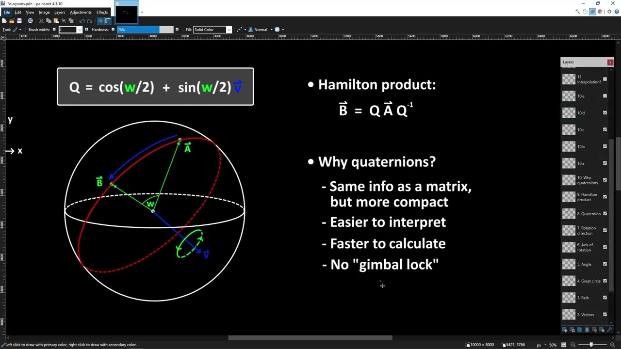 Basic Intro To Quaternions For 3d Rotations Youtube