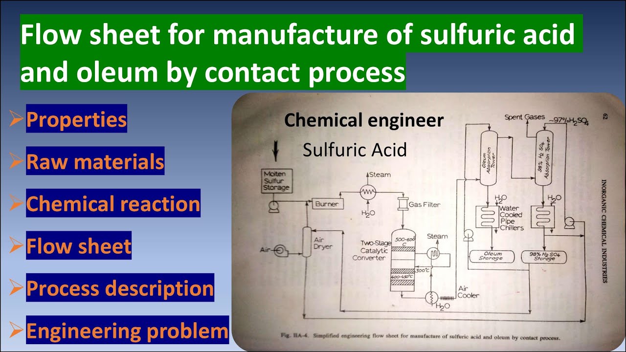 Sulfuric Acid Specifications And Applications