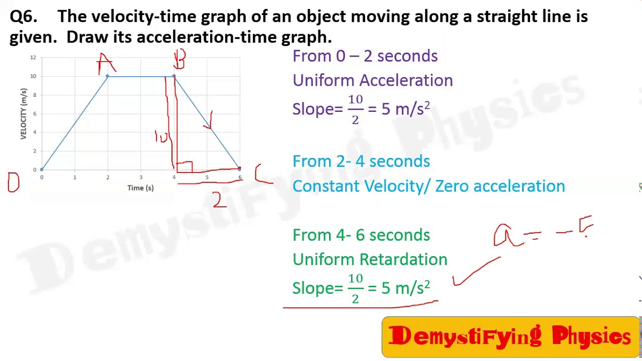 How To Draw Acceleration Time Graph From Velocity Time Graph Motion