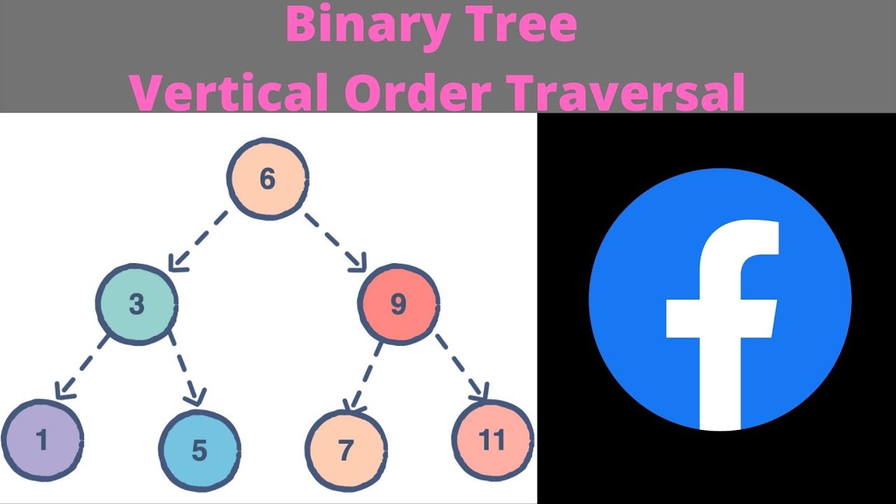 Binary Tree Vertical Order Traversal Python Solution Explained