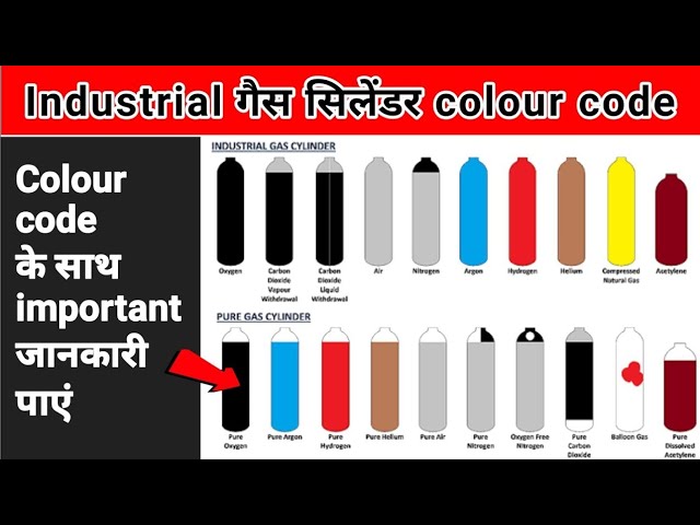 Oxygen Cylinder Color Code In Indian Standards Infoupdate Org