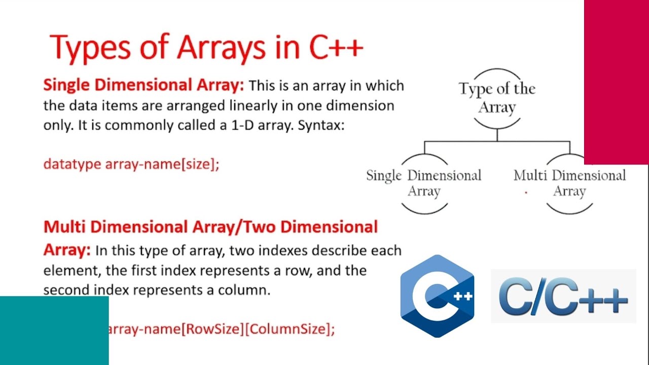 Arrays In C