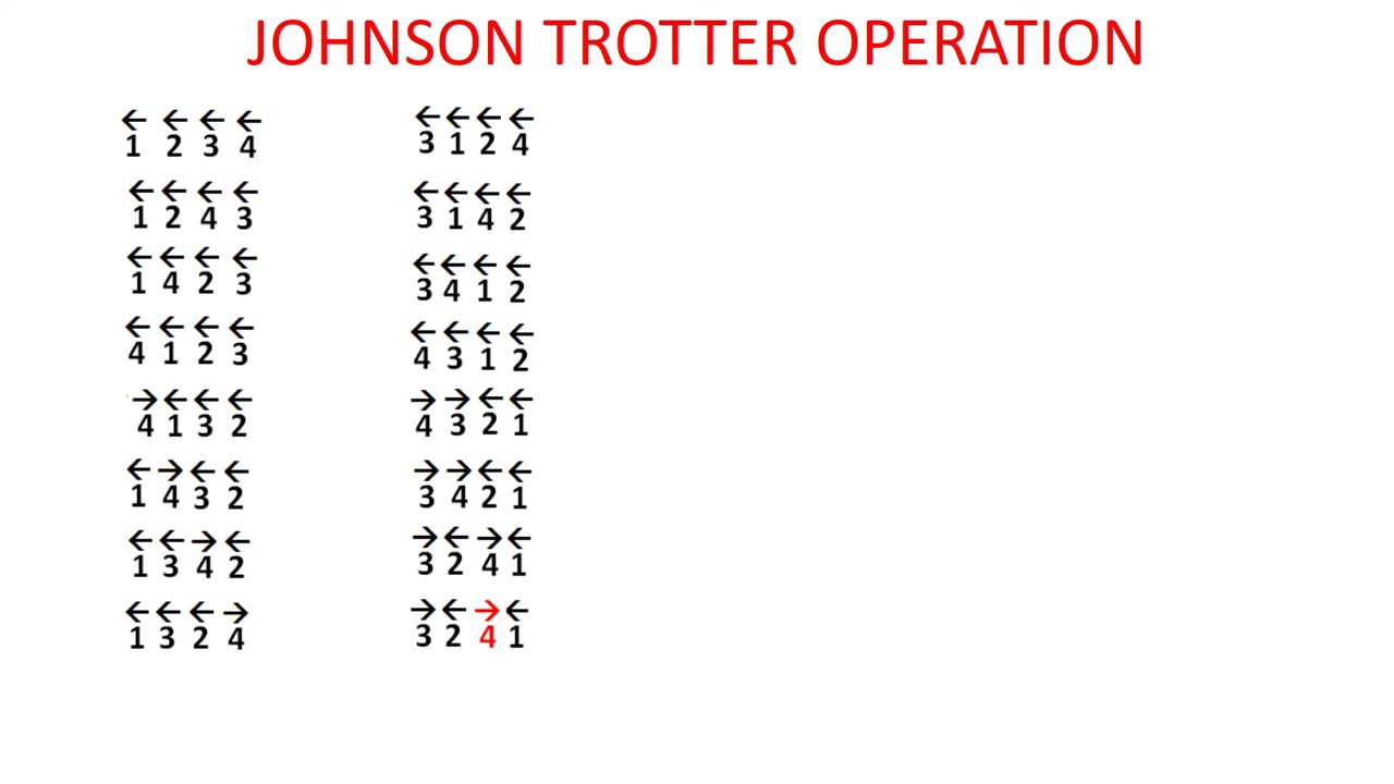 Johnson Trotter Algorithm Youtube