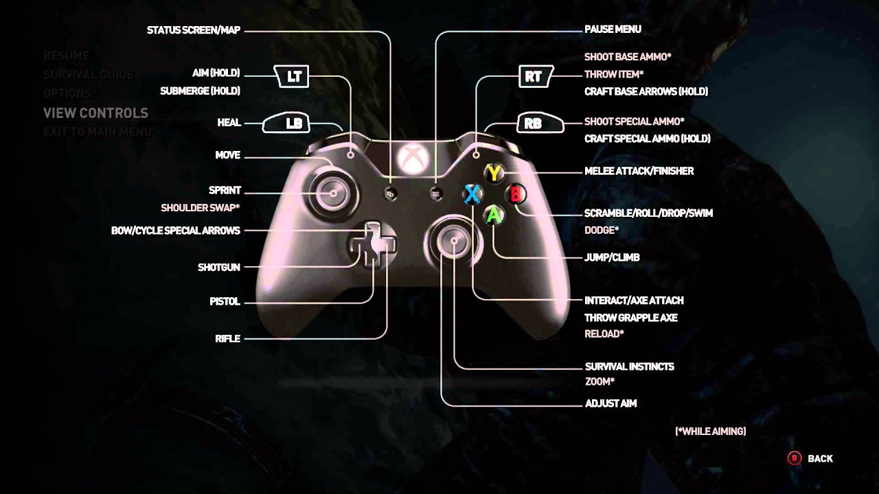Xbox One Controller Button Layout At Preston Lamb Blog