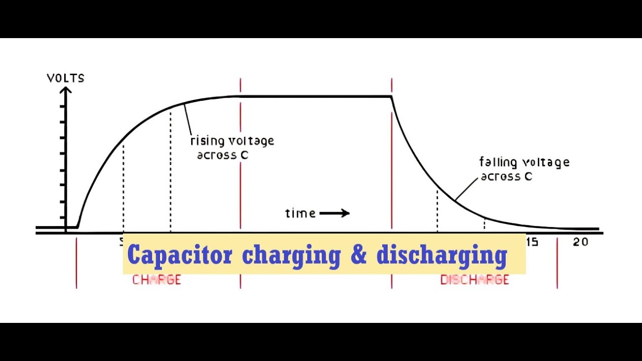 Capacitor Charging And Discharging Theory At Skye Kingsley Blog