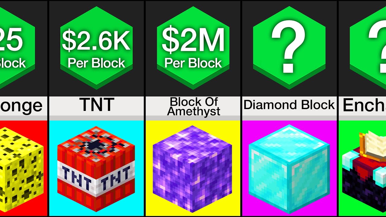 Comparison Most Expensive Minecraft Blocks Youtube