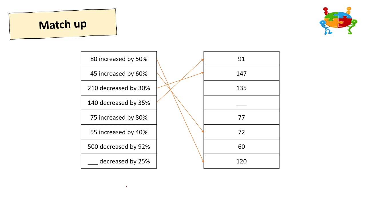 Lesson On Percentage Increase And Decrease Without A Calculator Youtube
