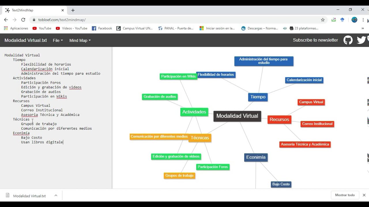 Mapa Mental Text2mindmap Youtube