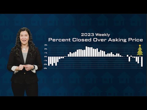 Market Timing Youtube