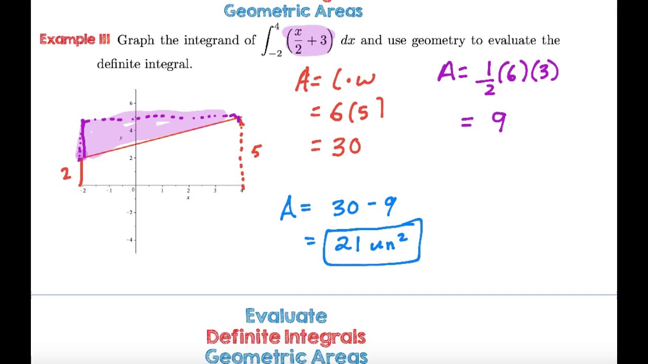 Evaluating Definite Integrals Using Geometry Youtube