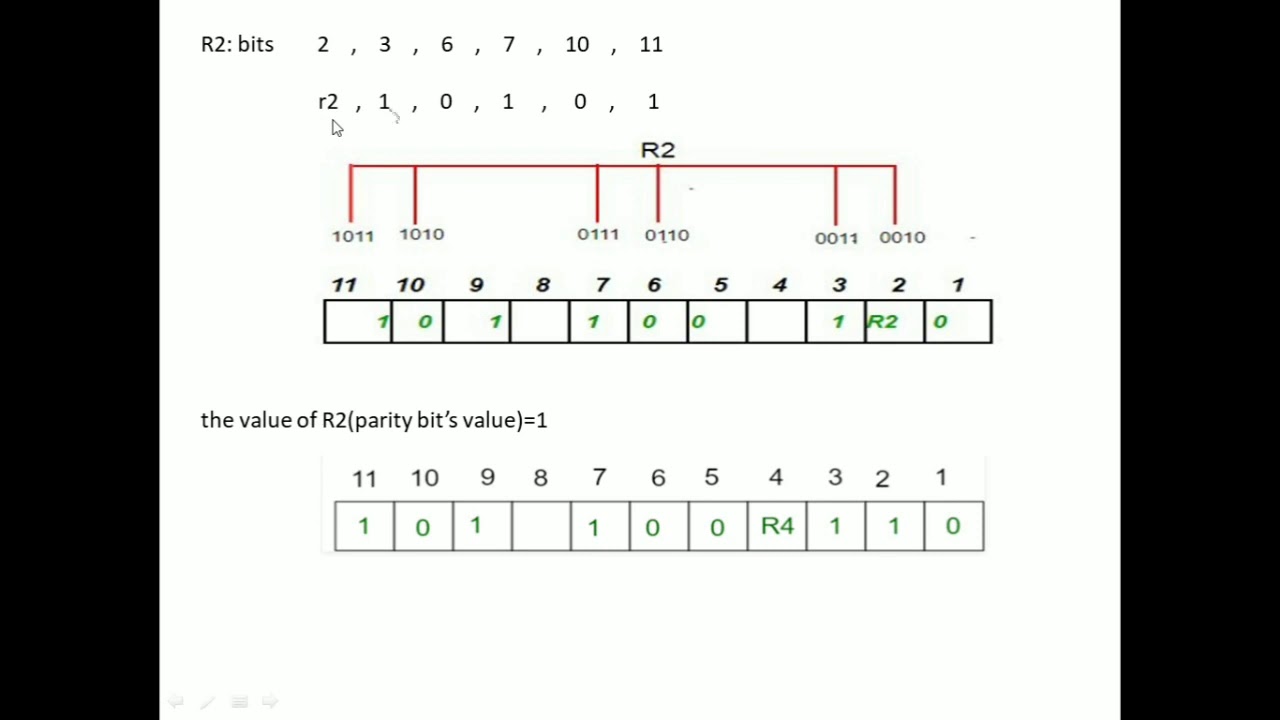 Hamming Code Technique Youtube