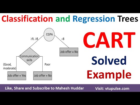 Cart Decision Tree Algorithm A Complete Step By Step Guide