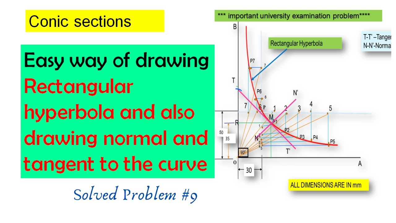 Rectangular Hyperbola Youtube