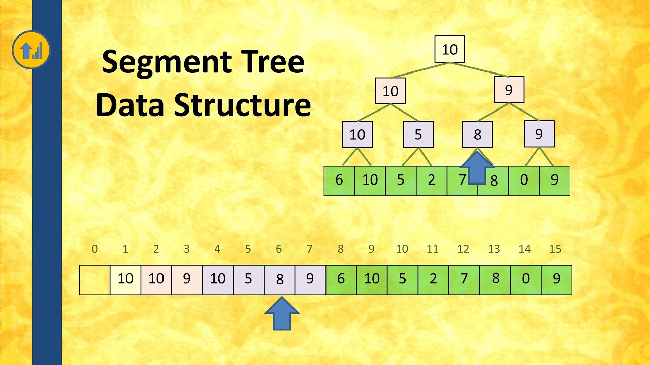 Java Tree Data Structure Library At David Velasquez Blog