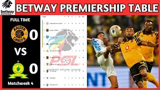 Psl Results Betway Premiership Table Updated Today Matchweek 4 Psl Log ...