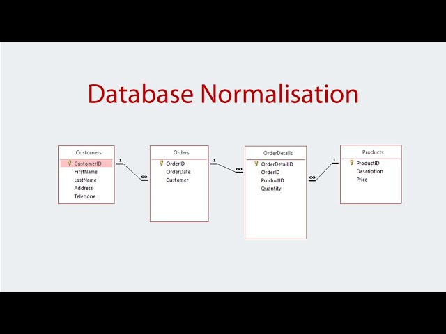 Normalized Database Normalization Step By Step With Example