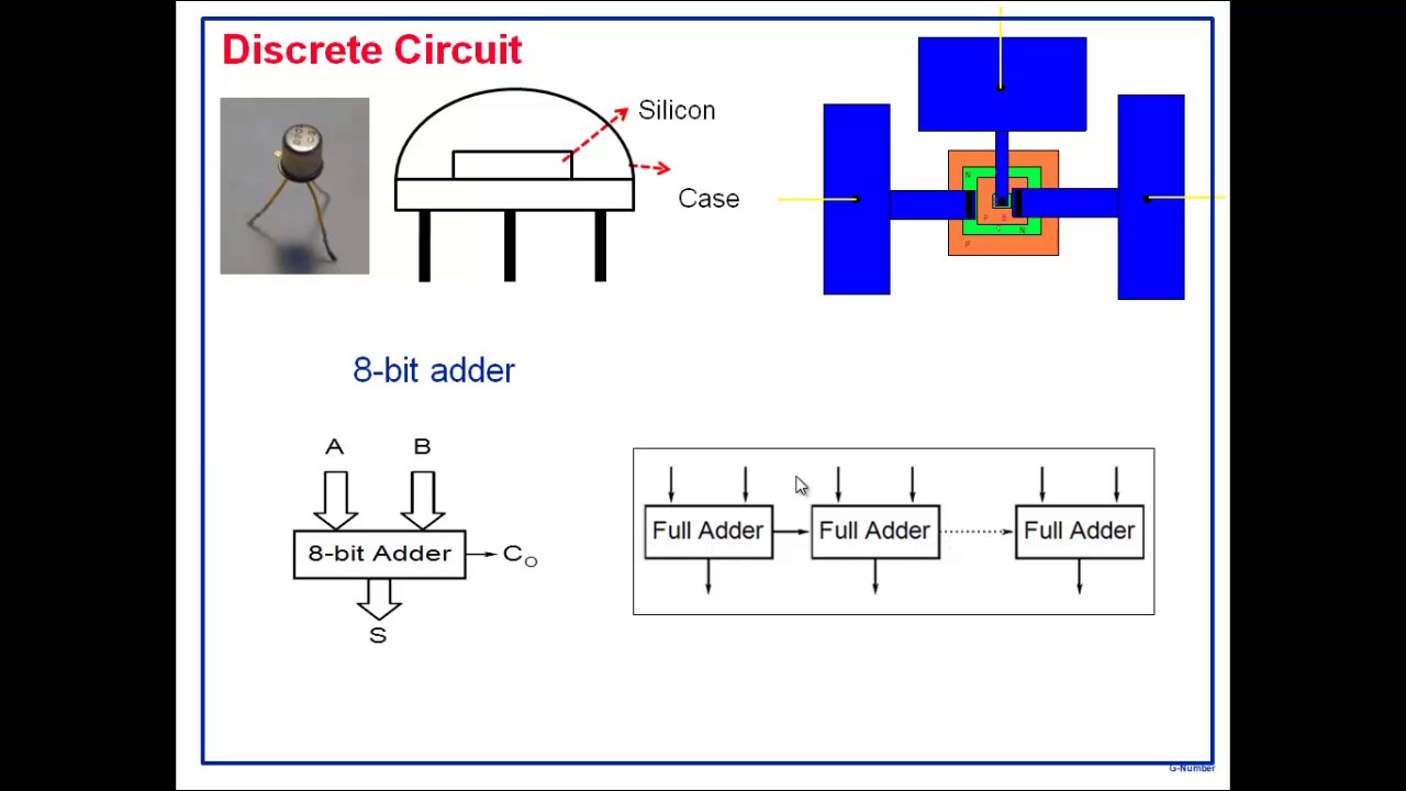 What Is Digital Ic Design Design Talk