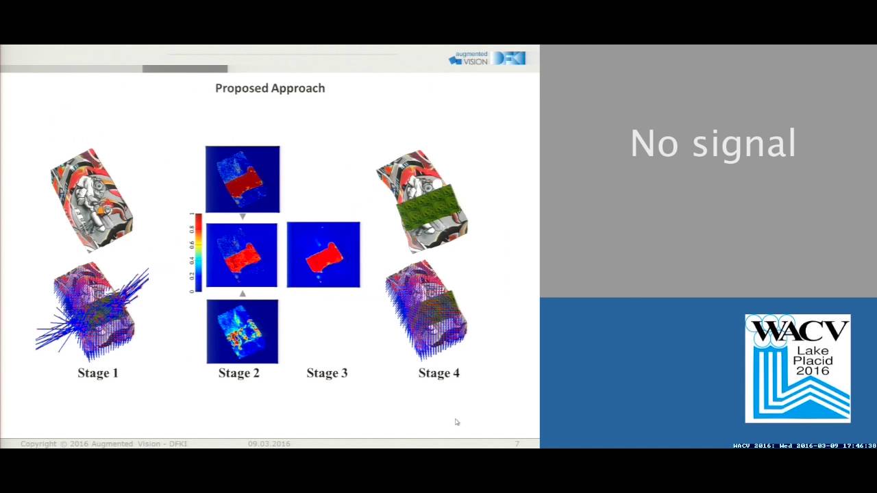 Occlusion Aware Video Registration For Highly Non Rigid Objects Youtube