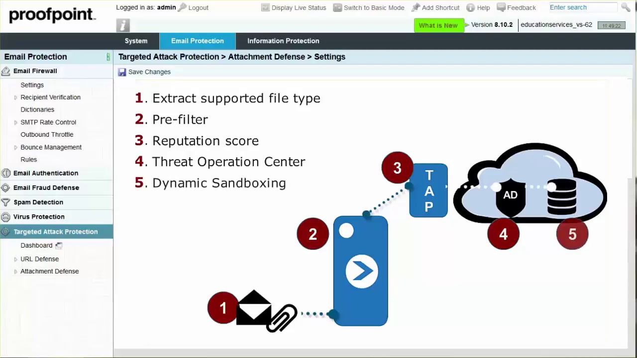 Proofpoint Tap Malicious Email Attachment Defense Configuration